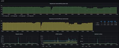 Prometheus Apache APISIX Cloud Native API Gateway