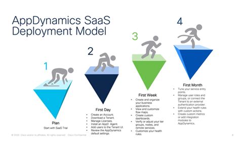 Make The Most Out Of Your Free Trial With These Re Splunk Community