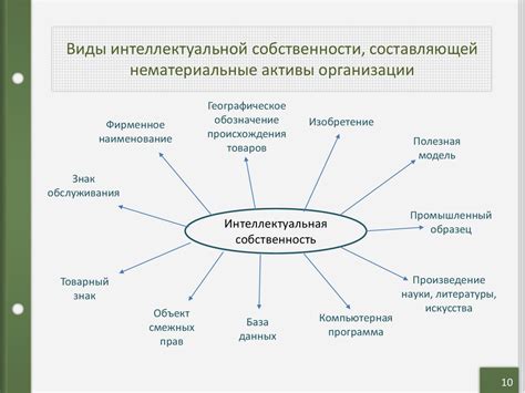 Общее положение про интеллектуальную собственность Право