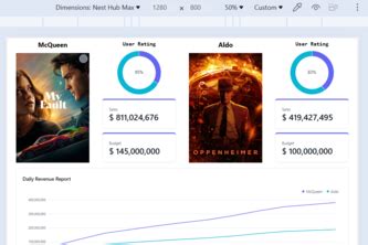 React JS Chart Integration Devpost
