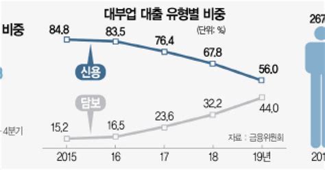 대형사 40 사실상 대출중단대부업 개점휴업