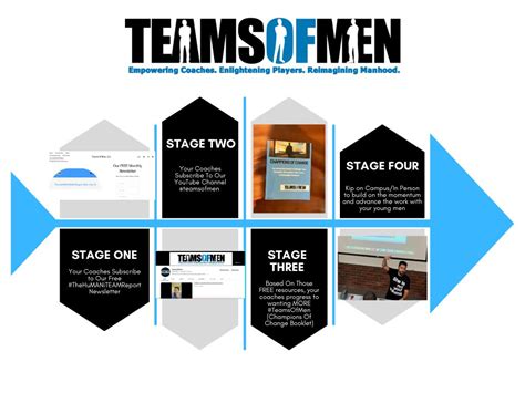 Kip Ioane On Linkedin Coaches Readingus Newsletter