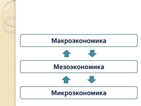 Экономическая теория, как наука - online presentation