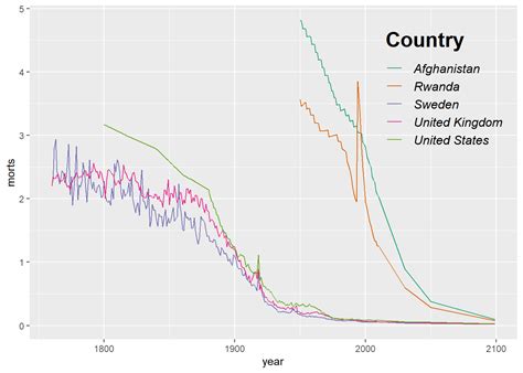 Chapter 10 Data Visualization R Lecture Notes