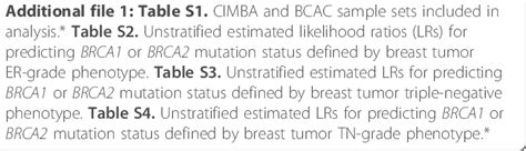Abbreviations Bcac Breast Cancer Association Consortium Cgh Array