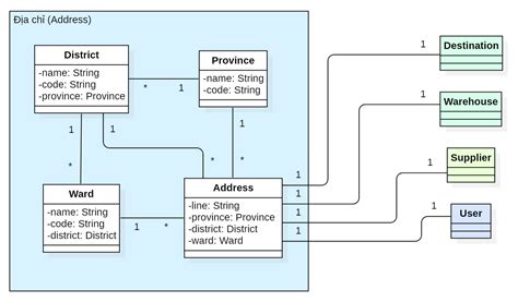 Github Daphdev Electro E Commerce Project With Java Spring And React