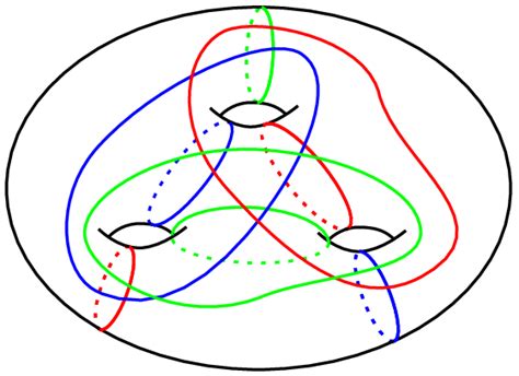 An Interesting Trisection Diagram Download Scientific Diagram