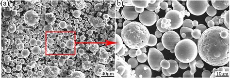 SEM Image A And Particle Size Distribution B Of Atomised Al Based Download Scientific