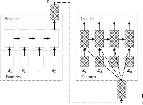 Figure 1 From Dynamic Attention Based Encoder Decoder Model For Speaker Extraction With Anchor