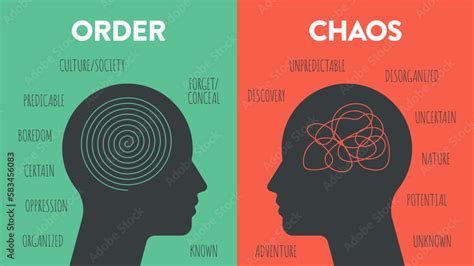 Left Brain Vs Right Brain Dominance Infographic Template How The