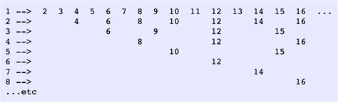 Harmonics Theory Part 6 Many Harmonics The Foundation For The Study Of Cycles