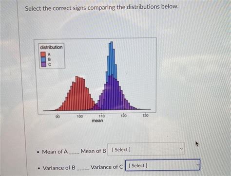 solved select the correct signs comparing the distributions