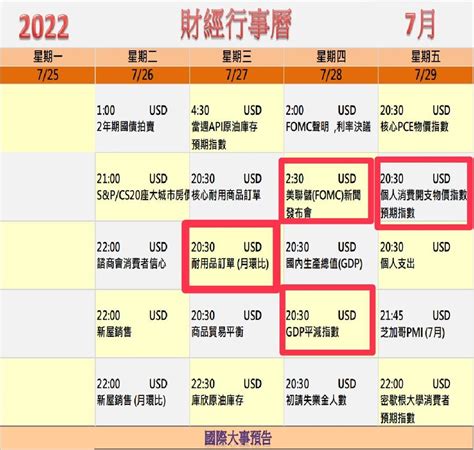7月25日一周財經大事 康和期貨佩君 康和期貨凌佩君 Udn部落格