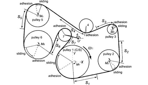 Belt Diagram Cummins Engine Diagram Cummins Belt Diagrams