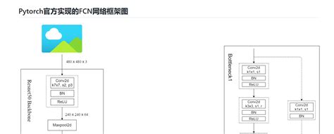 解决github不显示图片问题 Csdn博客