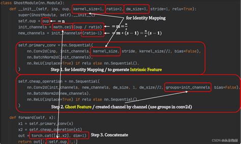 Ghostnet网络最通俗易懂的解读【不接受反驳】ghost卷积 Csdn博客