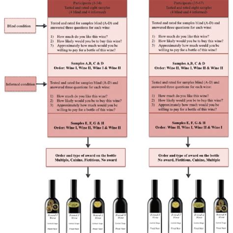 Outline Of The Method Used In This Study Download Scientific Diagram
