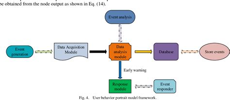 Figure 1 From Fuzzy Neural Network Algorithm Application In User