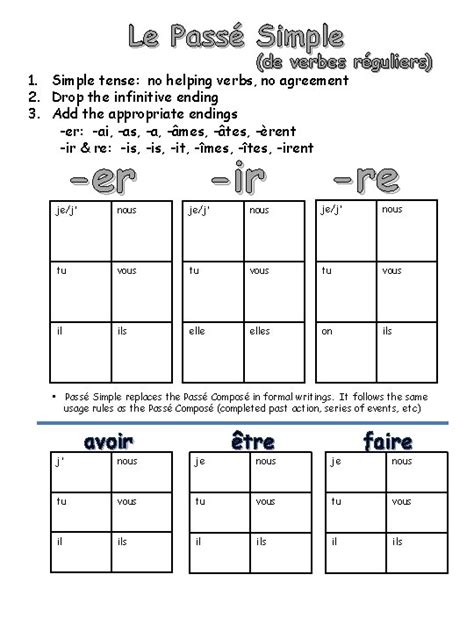 Le Pass Simple De Verbes Rguliers 1 Simple
