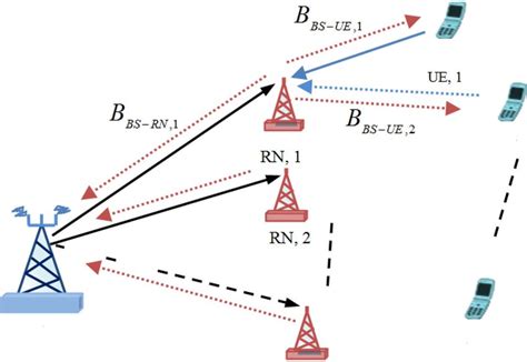 Half Duplex Relay Scheme Download Scientific Diagram