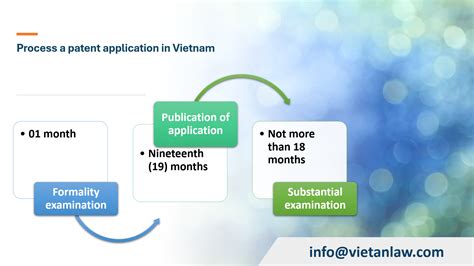 Final Decision When Applying For A Patent In Vietnam Viet An Law