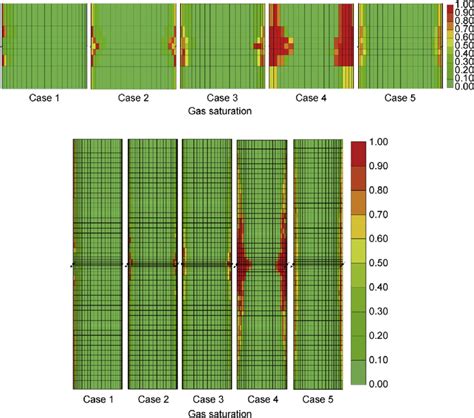 Gas Saturation Distributions After Years Of Operation The Top Download Scientific Diagram
