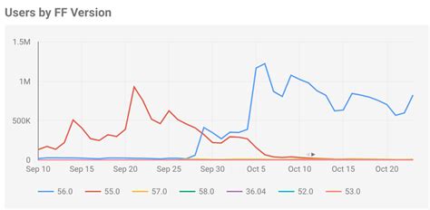 These Weeks In Firefox Issue 26 Firefox Nightly News