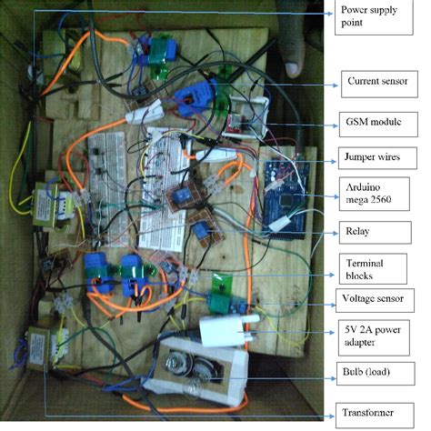 Github Mungujnmicrogrid Monitoring Dashboard A React Nodejs Application For Remotely