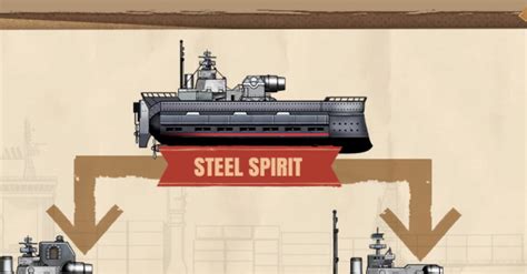 The Best Ship Class For You In High Seas Heroes July 2025 Update