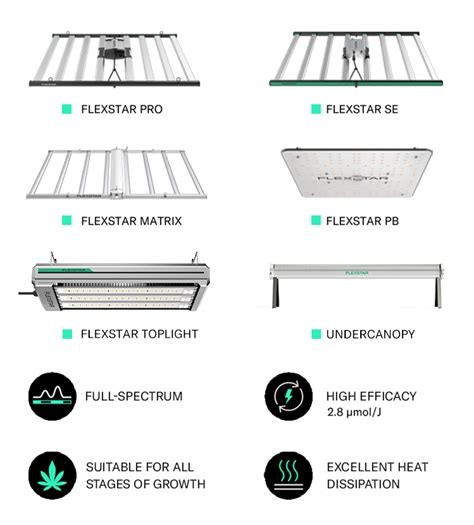 Sinowell Flexstar Undercanopy 120w 2 8 Umol J 4ft Greenhouse Indoor