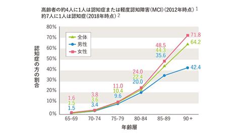 Bpsd（認知症の行動・心理症状）とは？ 認知症ポータルサイト「テヲトル」
