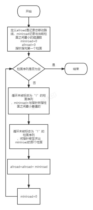 操作系统原理及安全课程设计 操作系统原理课程设计 csdn博客