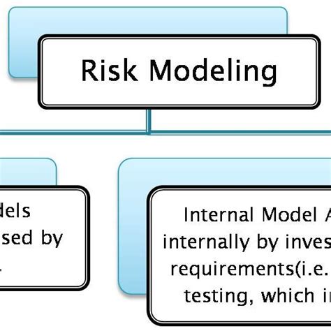 7 Volatility Adjusted Returns With Ewma Model Where R 1 Is The
