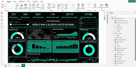 Datascience Dataanalytics Powerbi Businessintelligence Internship Futureinterns