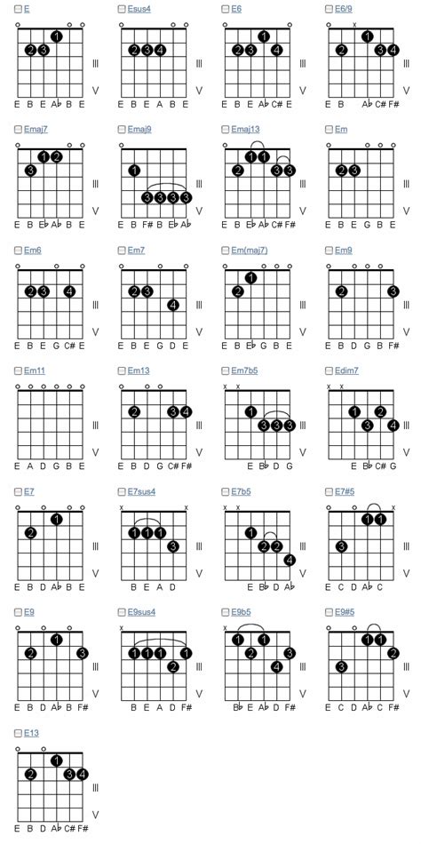 E Chord In Guitar