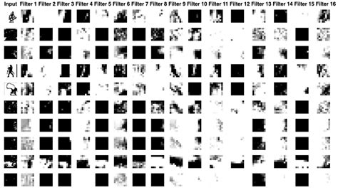 Alien Vs Predator Image Classification Using Deep Convolutional Neural Networks Deep Learning