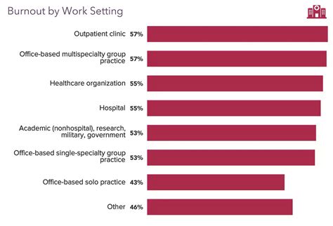 10 Medical Specialties With The Best Worklife Balance