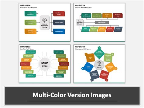 MRP System PowerPoint And Google Slides Template PPT Slides