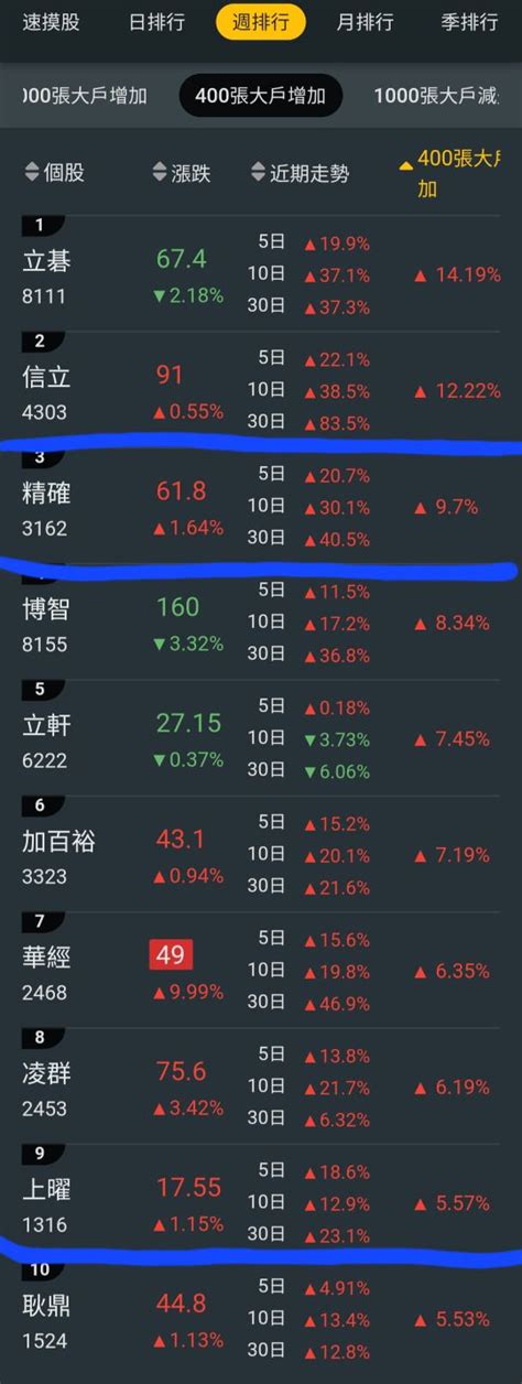 正達3149 今日即時股價與歷史行情走勢