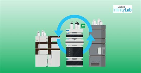 sakib mujeeb emami mohammad on linkedin integrate agilent with ease