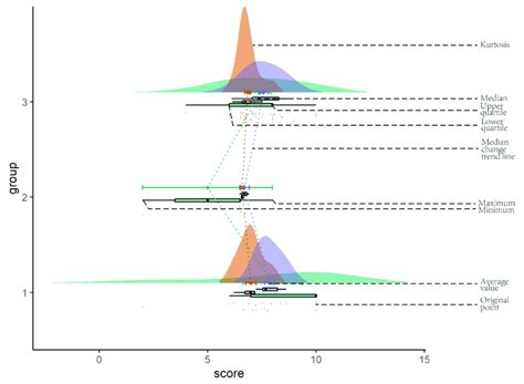 Example Of Raincloud Plots Download Scientific Diagram