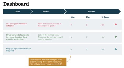 Data Driven Hypothesis Development Thoughtworks