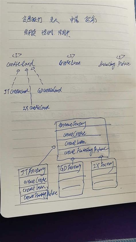 Java面试题设计模式篇spring中抽象工厂模式 灰信网软件开发博客聚合