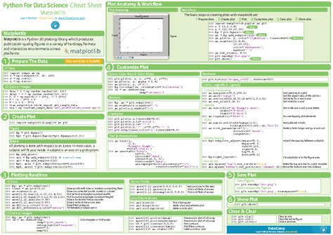 Python Cs101 Matplotlib Cheat Sheet Plot Anatomy And Workflow Studocu