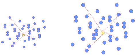 Mete Oğuz On Linkedin Datascience Dataanalytics Data