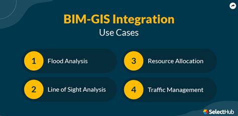 Bim Integration 2025 Comprehensive Guide
