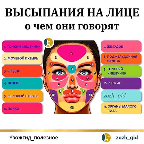 Карта прыщей на лице у мужчин что означают