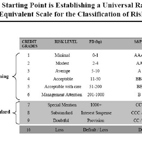 Pdf A Pd Validation Framework For Basel Ii Internal Ratings Based Systems