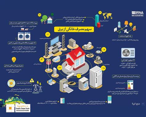 اینفوگرافیک چیست؟ کاربرد و انواع آن