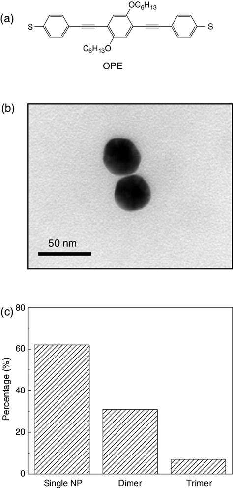 A The Molecular Structure Of An Oligomeric Phenylene Ethynylene Ope Download Scientific